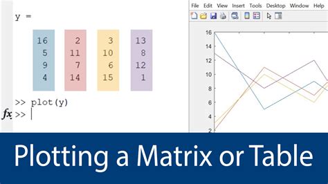 Make Vector Into Matrix Matlab Commjery