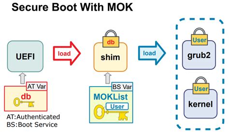 linux secure boot