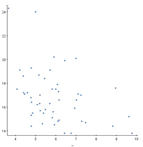 Solved 1 The Coefficient Of Determination R2 For The
