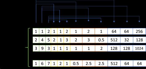 Chromosome Type 3 Schema 7 Calculating Fitness Function For Download Scientific Diagram