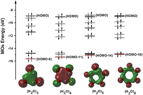 H2co2 Lewis Structure