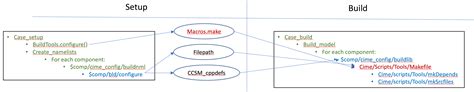 cime v6 planning · issue 3886 · esmci cime · github