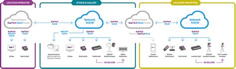Cuescript Launches Cuetalk Cloud At Nab 2023 Inbroadcast
