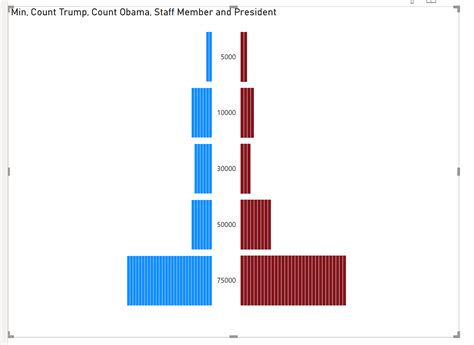 Resize Based On Filters Used In Power Bi · Issue 795 · Microsoft