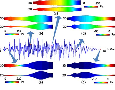 figure 7 from finite element synthesis of diphthongs using tuned two