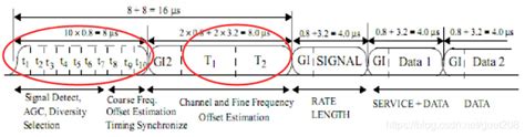 5gnr漫谈17：ofdm载波频偏估计（cfo）pss 频偏估计 Csdn博客