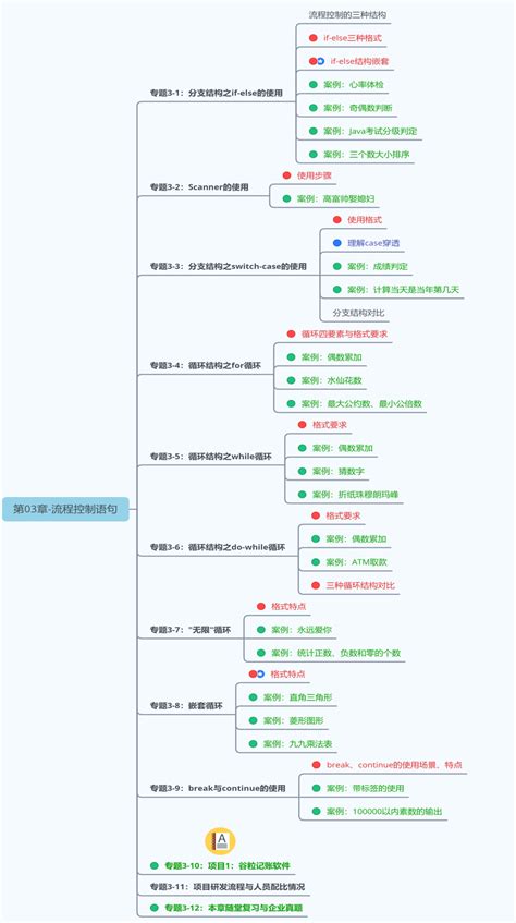 流程控制语句 小熊学Java 全能学习 面试指南