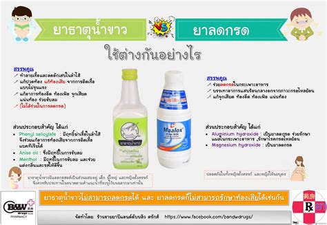ยาธาตุน้ำขาวและยาลดกรดใช้ต่างกั ร้านบีแอนด์ดับบลิว ดรักส์