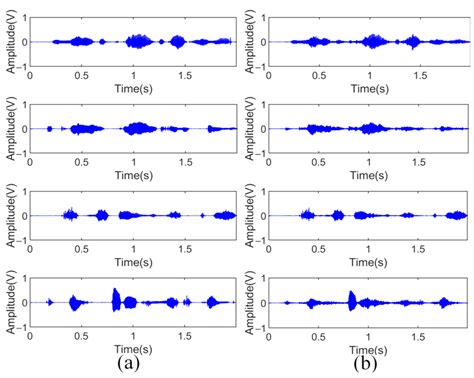 Underdetermined Blind Source Separation Method Based On A Two Stage