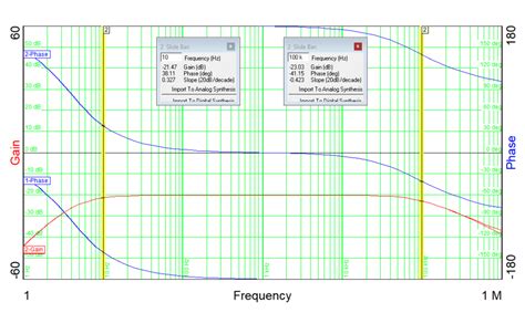 Bode Box Verification Test
