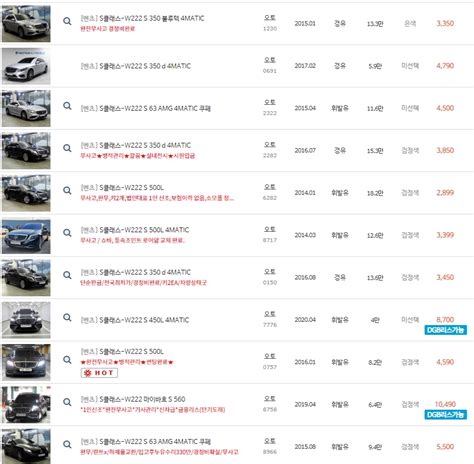 벤츠 S클래스 중고차 시세 등급 별 가격표 13~23년식 2024년 시세
