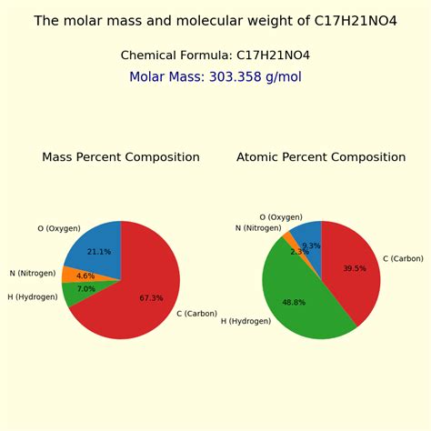 Ethanol C2h5oh Molar Mass And Molecular Weight