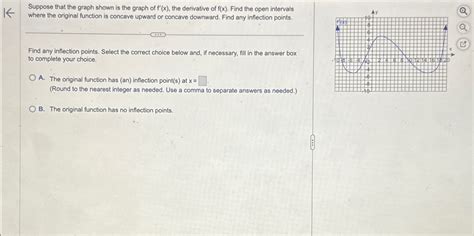 Solved Suppose That The Graph Shown Is The Graph Of F X Chegg Com