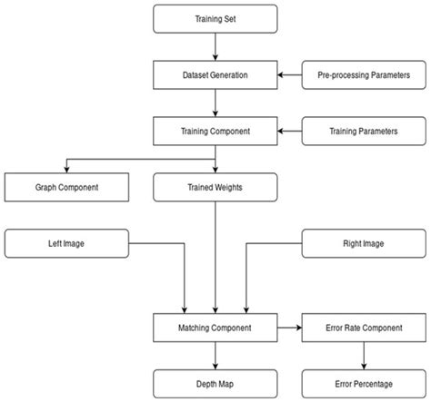 sensors free full text analysis of the application efficiency of