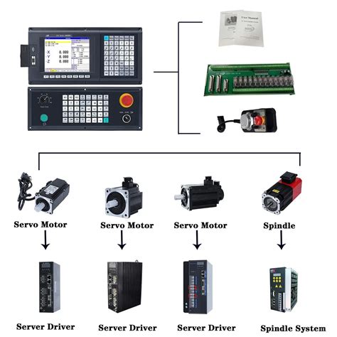 Szgh Updated Axis Cnc Controller For Retrofit Milling Machine Cnc Milling System Buy Axis