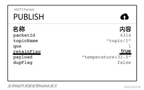 【mqtt基础篇（十二）】保留消息 mqttx中保留消息怎么不保留 csdn博客