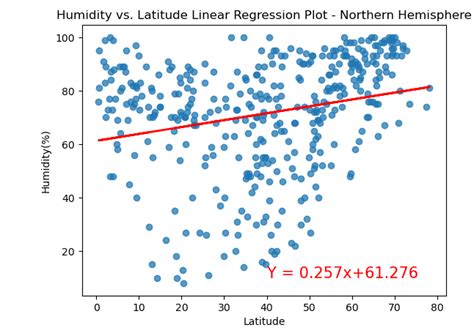 GitHub Dclaxto1 Python API Challenge Data Analysis And Manipulation Utilizing Python APIs