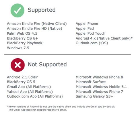 Best Practice Guide Responsive Email Design Responsive Email Email Design Blackberry Playbook