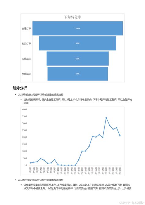 关于订单信息的excel数据分析报告 订单数据表及其它数据集样例 csdn博客