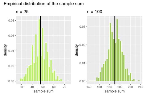 Continuous Distributions And Normal Approximations Stat 20