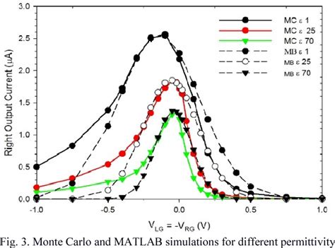 figure 3 from a new level sensitive d latch using ballistic nanodevices