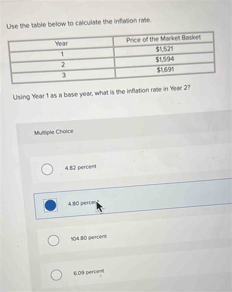 Solved Use The Table Below To Calculate The Inflation Rate Using Year 1 As A Base Year What