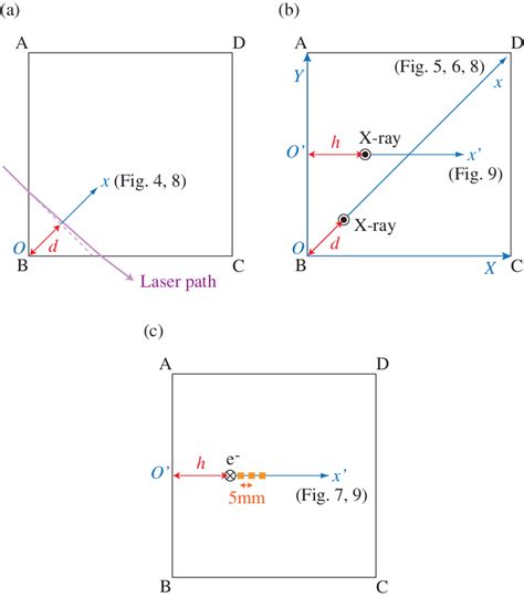 Transmission Length As A Function Of The Refractive Index For 60 Download Scientific Diagram