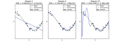 image classification cifar10 dataset and initial ideas of solution
