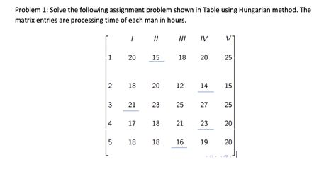 Solved Problem 1 Solve The Following Assignment Problem