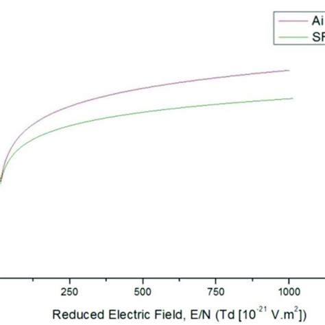 Surface Plot Of Electric Field Distribution Kvcm Corresponding To