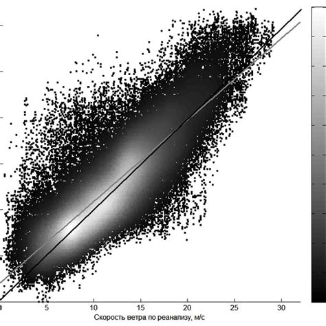 Wind Speed And Direction On 11 02 2015 By The Reanalysis Data At 9 30