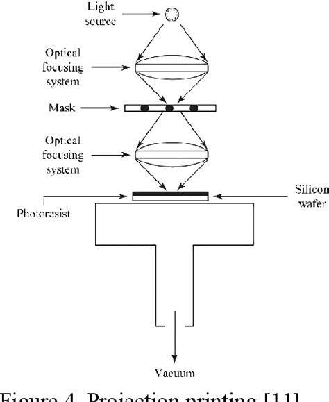 Figure 4 From The Recent Progress Of Lithography Machine And The State Of Art Facilities
