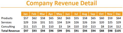 Add Total Value Labels To Stacked Bar Chart In Excel Easy