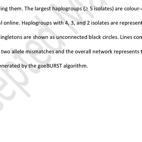 Minimal Spanning Tree Representing The Connectivity Among Haplotypes