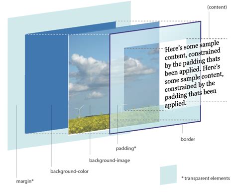 3d Css Box Model Hicks Design