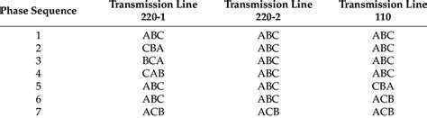 Phase Sequence Options For The Conductors Of The First Section Of A