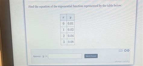 Solved Find The Equation Of The Exponential Function Chegg
