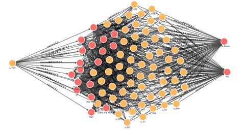 基于图数据库的推荐系统 nebulagraph nebulagraph 技术社区