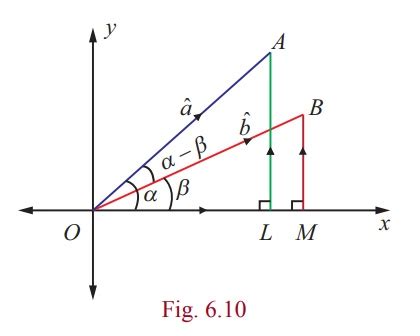 Scalar Product And Vector Product Definition Theorem Proof Solved Example Problems Solution
