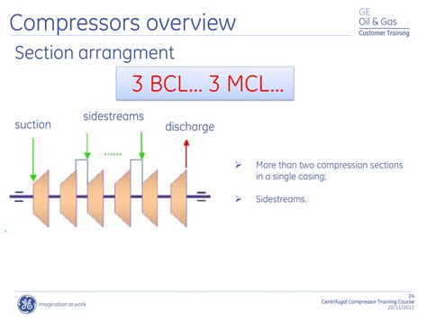 GE centrifugal compressors.pdf | Physics | Science