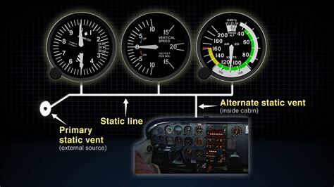 Quiz Understanding The Airplane Pitot Static System Flight Training Central