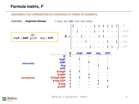 Ppt Binding And Kinetics For Experimental Biologists Lecture 3 Equilibrium Binding Theory