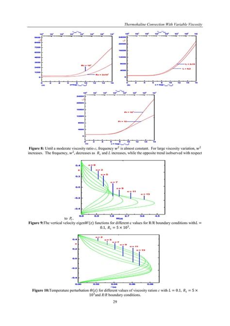 Thermohaline Convection With Variable Viscosity Pdf Physics Science