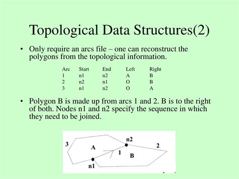 Ppt Data Models Powerpoint Presentation Free Download Id1459278