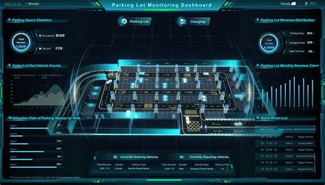 Pick The Perfect Data Visualization Certificate