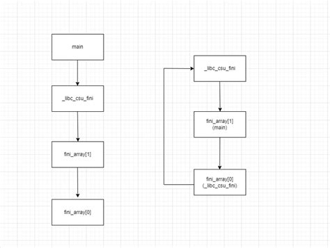 劫持fini array waddle s blog