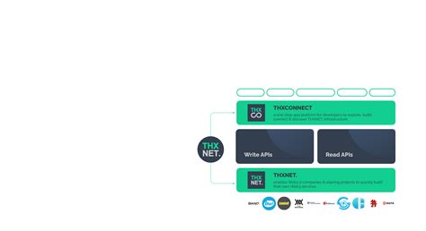 thxnet web3 aas next generation