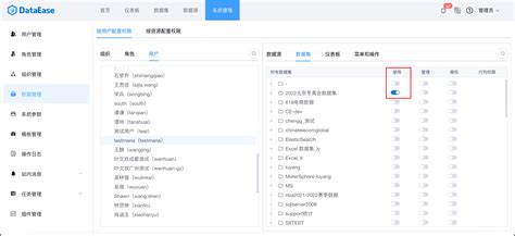 [bug] 权限管控紊乱 · issue 2695 · dataease dataease · github