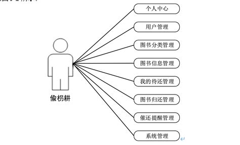 java 基于微信小程序的图书馆借阅管理系统 计算机毕业设计源码网