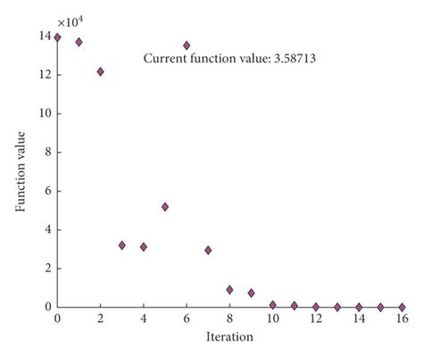iterative graph of algorithm for 4 nodes a x1 node algorithm